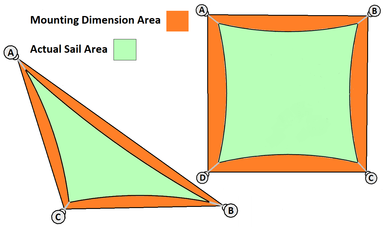 Design Tips | Custom Shade Sails